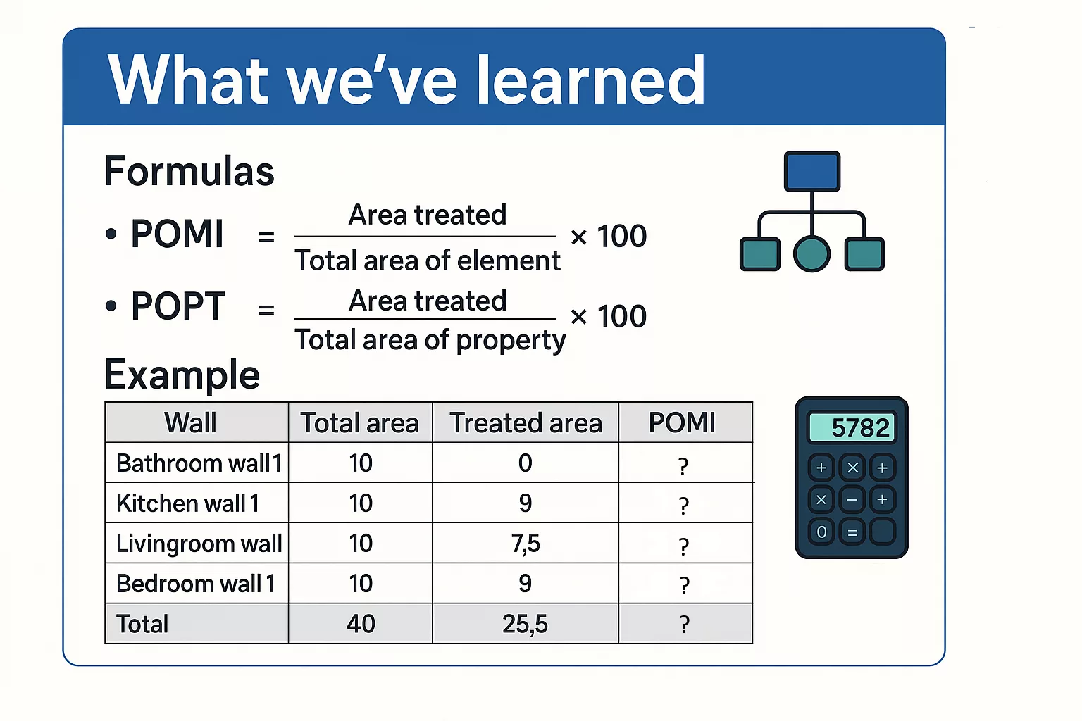 How To Calculate POMI and POPT For IWI